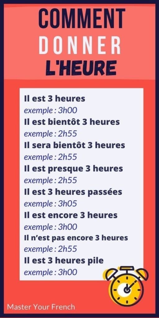 Donner et demander l'heure en français (avec audio) Donner et demander l'heure en français (avec audio)