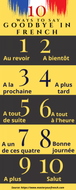 How to say goodbye in French - Master Your French