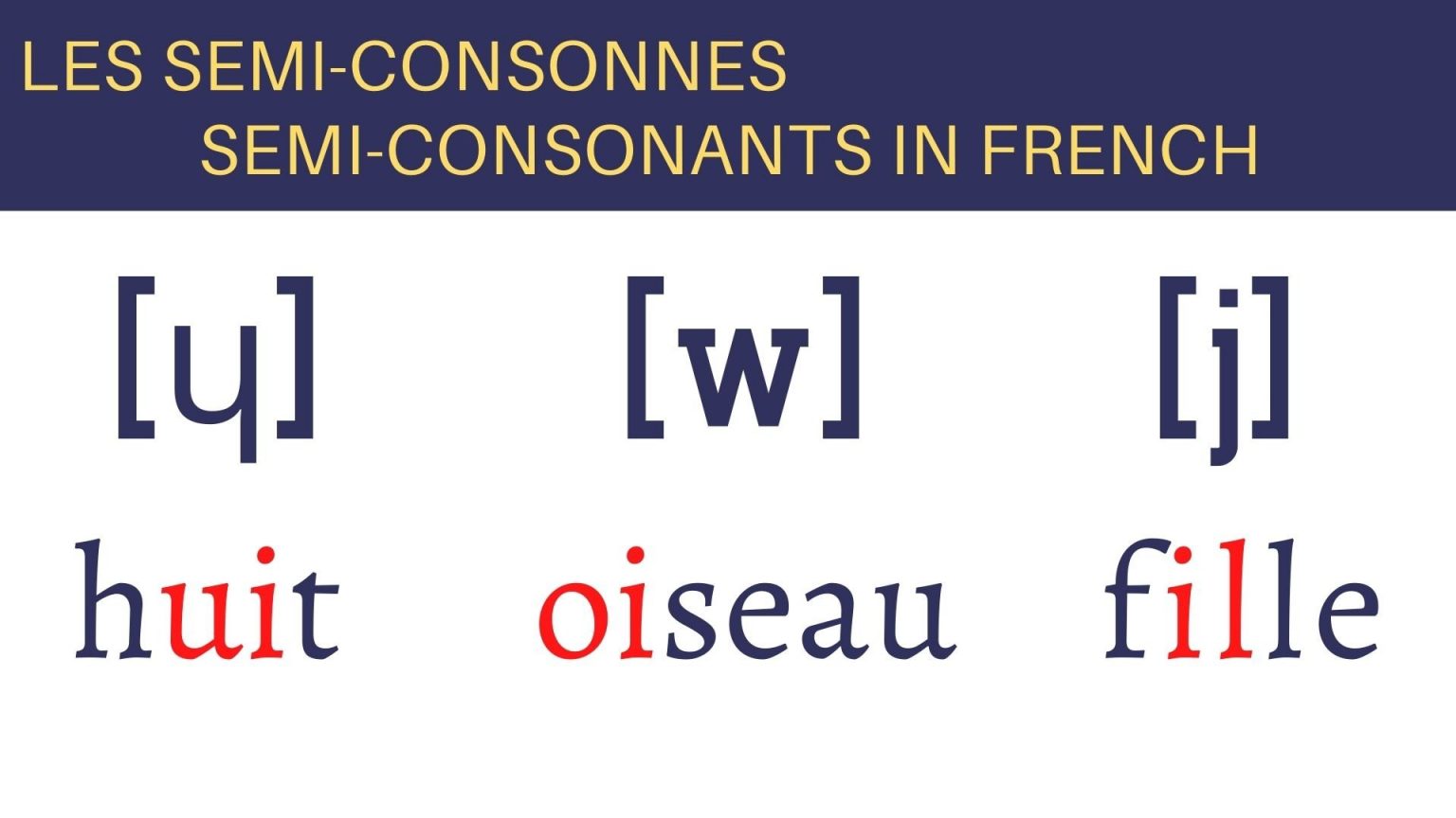 International Phonetic Alphabet to learn French Pronunciation - Master ...