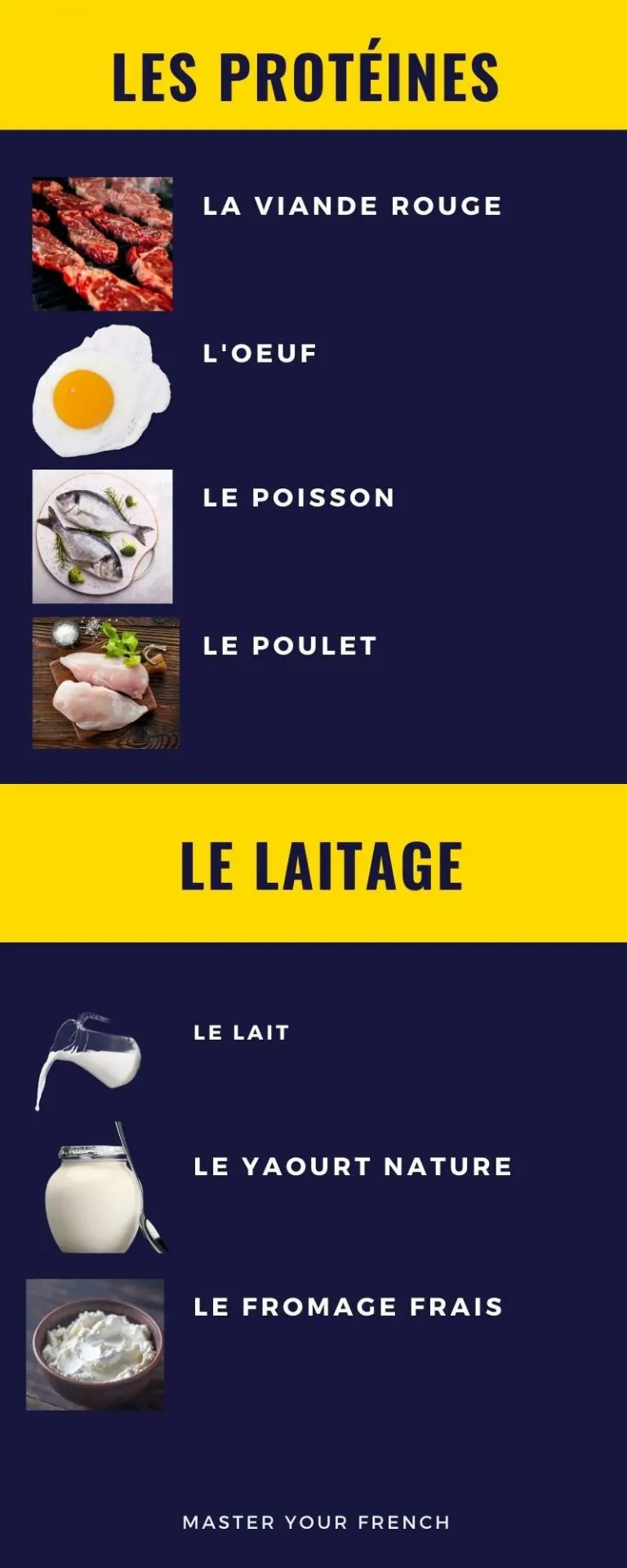 Eating healthy and French food vocabulary - Master Your French