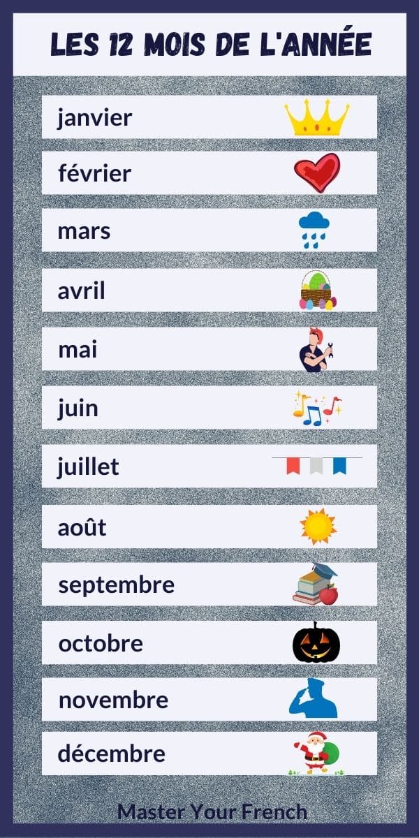 French topics that every beginner should learn - Master Your French