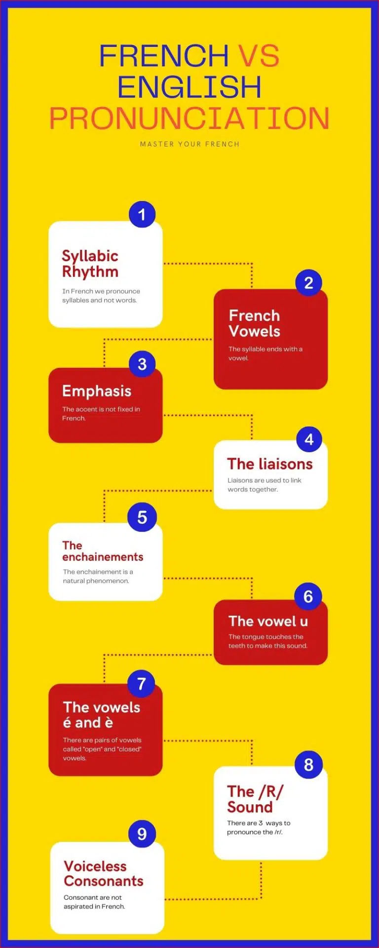 10 French pronunciation difficulties for English speakers - Master Your ...